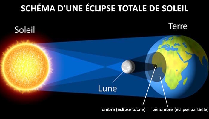 Tout savoir sur l'éclipse solaire du 12 août 2026 en France 19/05/2026